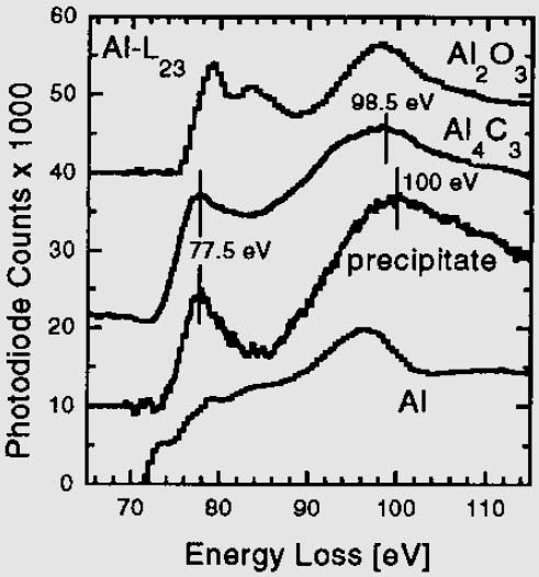 EELS Measurement of Aluminum (Al)