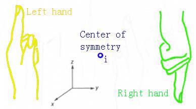 Center of inversion (center of symmetry, i)