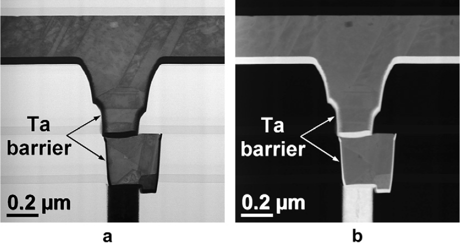 Copper (Cu) Interconnects with Tantalum (Ta) Barrier