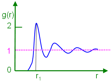 Pair Distribution Function (PDF) analysis