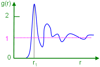 Pair Distribution Function (PDF) analysis
