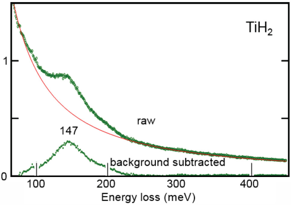 EELS Measurements of hydrogen (H)