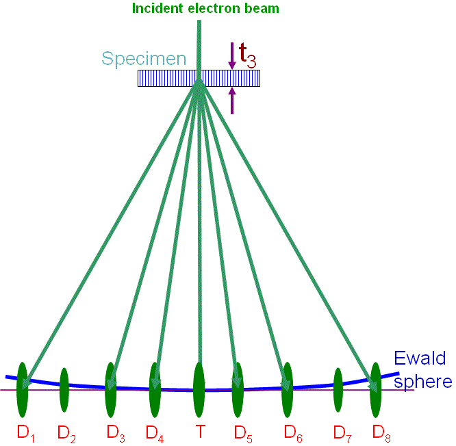 Xray Diffraction Pattern A And Transmission Electron Micrograph B