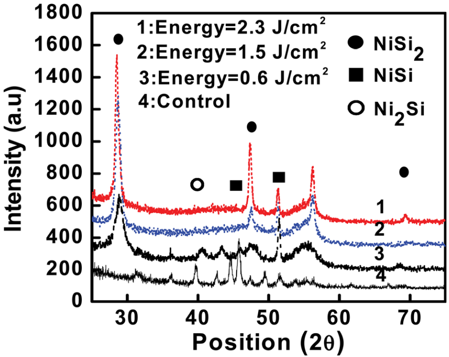 XRD of nickel silicides
