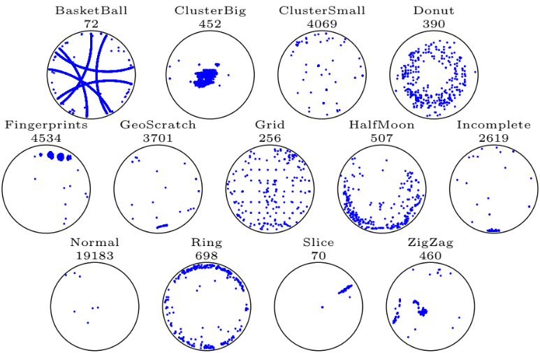 Wafer map failure pattern recognition (WMFPR)/ wafer failure pattern detection (WFPD)/defect ...