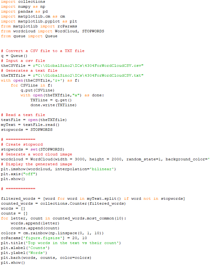 Word Cloud visualization
