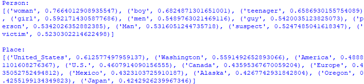 Word2Vec with Gensim
