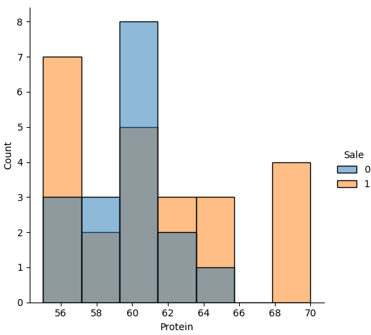 Plot from CSV file/dataFrame
