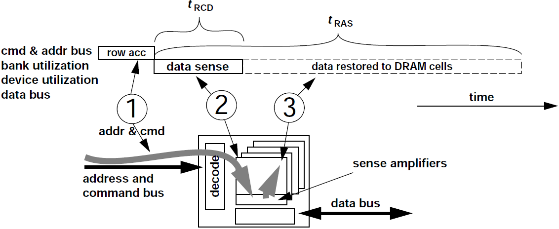 Timing parameter, tRAS