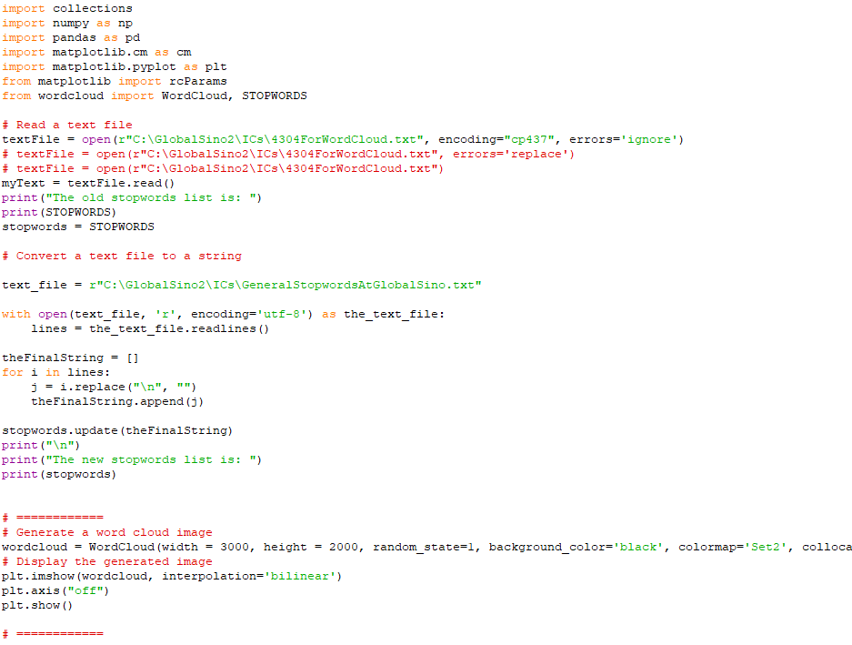 Word Cloud visualization