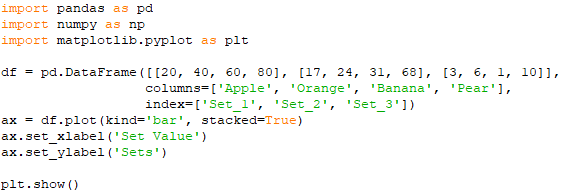 Plot histogram in Python