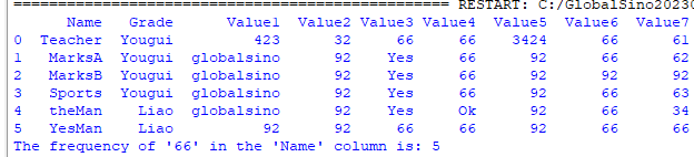 Get the Frequency of Occurrence of a String in a Column DataFrame