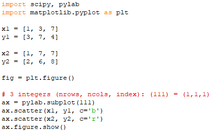 Plot multiple datasets on the same scatter graph with different x- and y-axis values