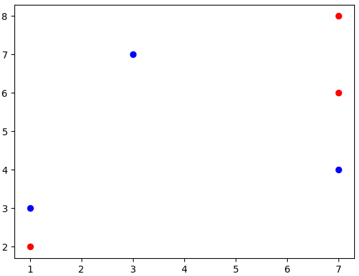 Plot multiple datasets on the same scatter graph with different x- and y-axis values
