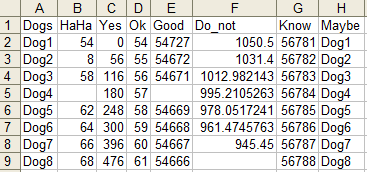 Skip/replace empty cells/NaN value from DataFrame/CSV file