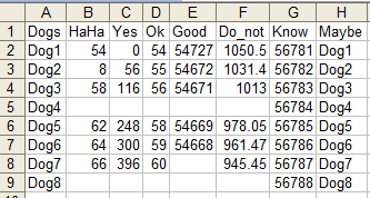 Skip/replace empty cells/NaN value from DataFrame/CSV file