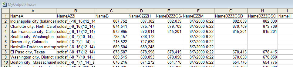 Skip/replace empty cells/NaN value from DataFrame/CSV file