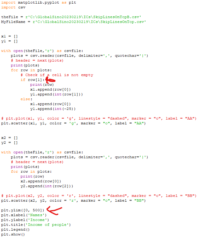 Plot from CSV file/DataFrame by Removing/Hiding Blank/Empty Cells
