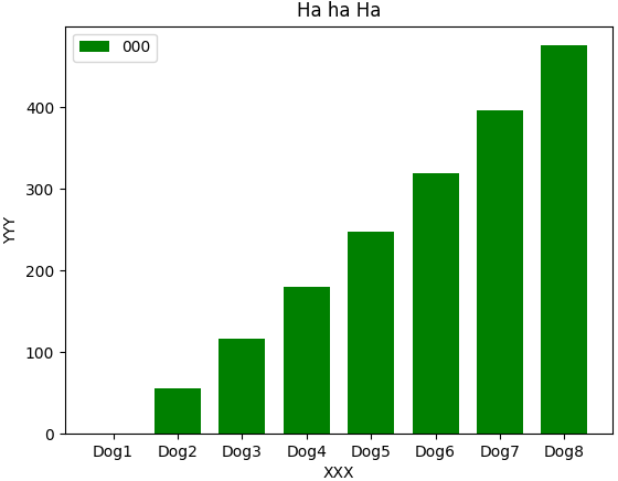 Plot from CSV file/dataFrame