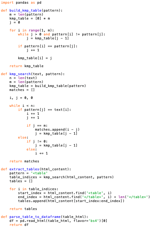 Search patterns in a text file