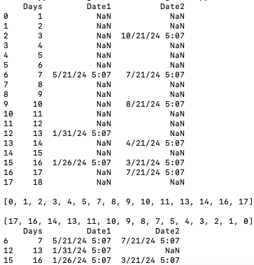 Skip/remove empty rows (row-by-row) in DataFrame/csv
