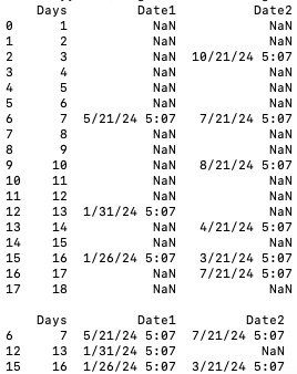Skip/remove empty rows (row-by-row) in DataFrame/csv