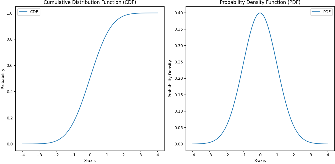 Cumulative Distribution Function Cdf