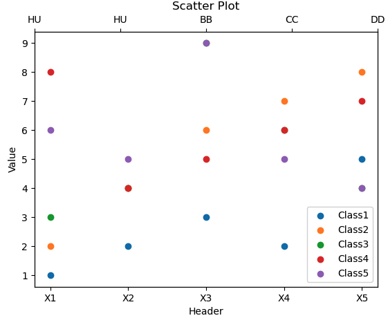 Scatter Plots