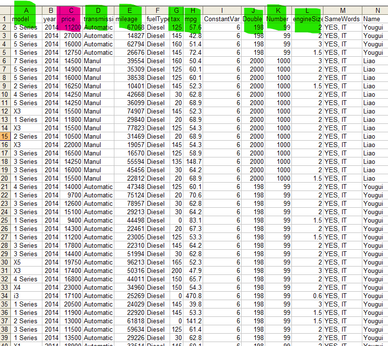 Feature selection: Univariate feature selection