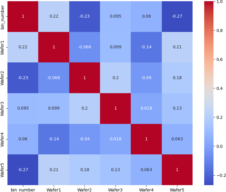 OLS (Ordinary Least Squares) regression model