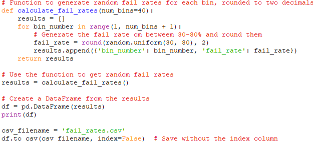 Fail rate generator for wafers