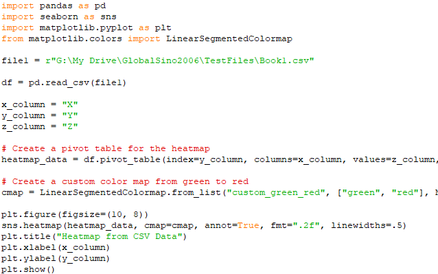 Heatmap with input from a csv file