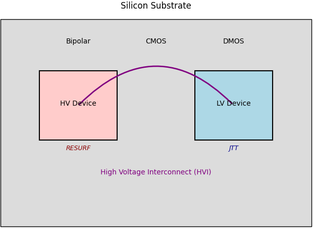 HV (High Voltage) IC Devices