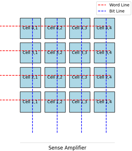 DRAM (dynamic random access memory)