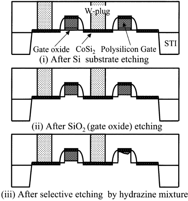6T (6-Transistor) SRAM Failure Analysis
