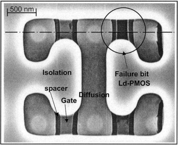 6T (6-Transistor) SRAM Failure Analysis