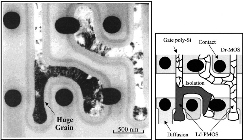 6T (6-Transistor) SRAM Failure Analysis