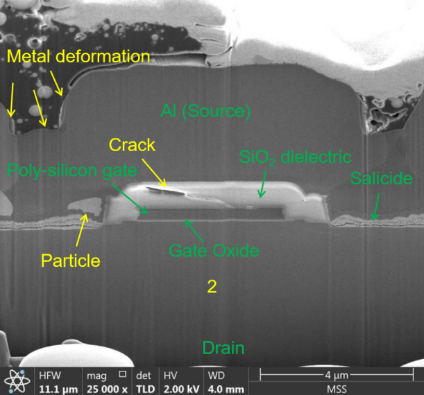 Failure of SiC MOSFET after Short Circuit at High Temperature
