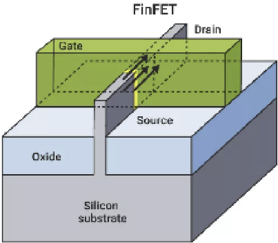 Field-Effect Transistors (FETs)