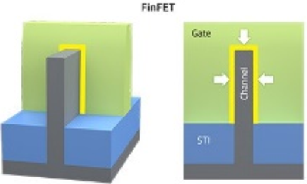 Field-Effect Transistors (FETs)