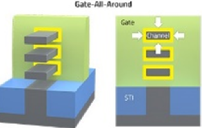 Field-Effect Transistors (FETs)