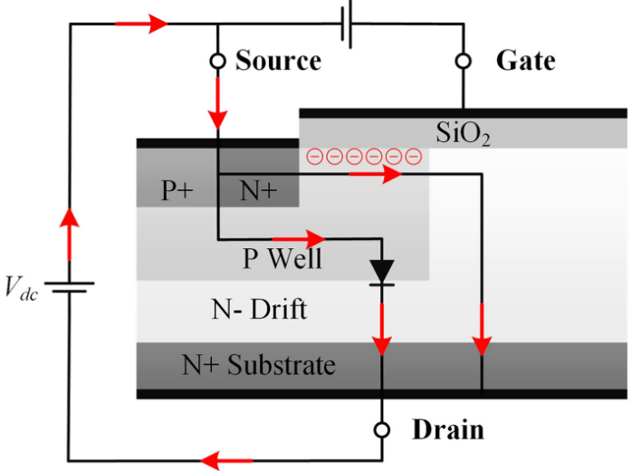 Planar gate SiC MOSFET