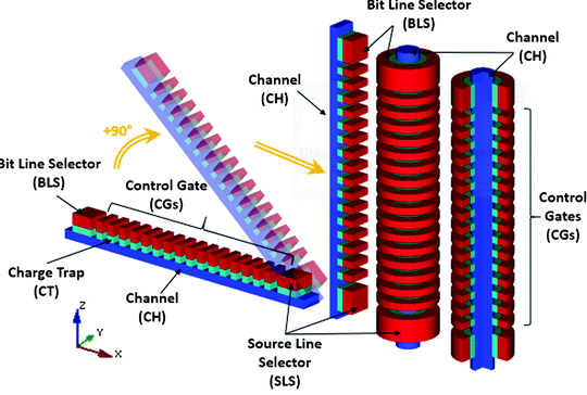 Bitline Selector (BLS) in 3D NAND