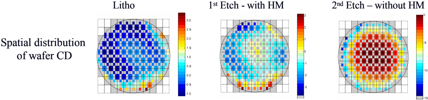 Splitting-type pitch doubling through dual patterning
