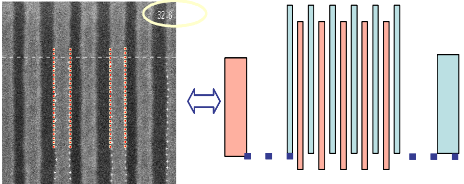 Splitting-type pitch doubling through dual patterning