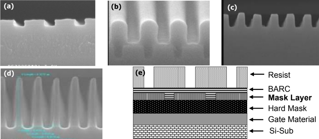 Hard Mask and its Removal in IC Fabrication