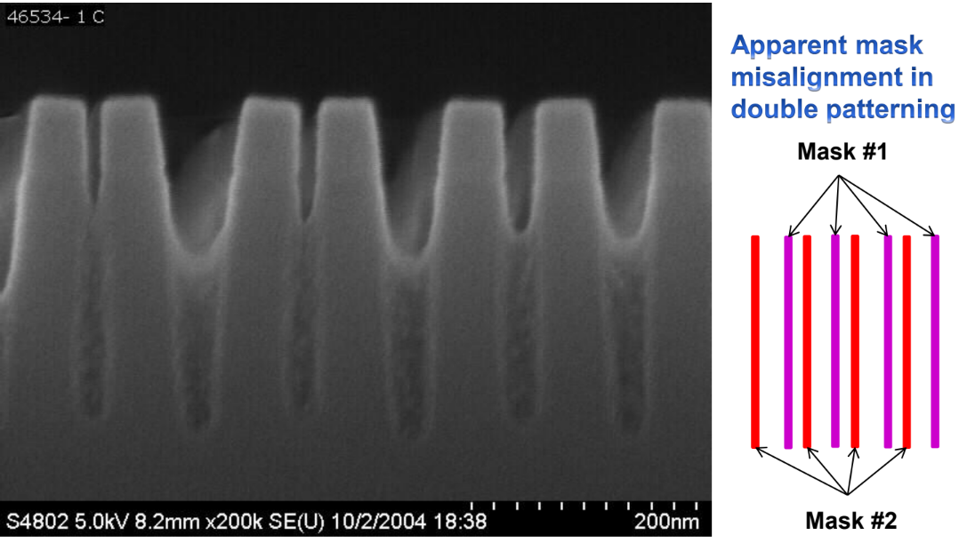 Splitting-type pitch doubling through dual patterning