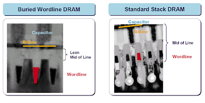 Buried wordline (bWL)