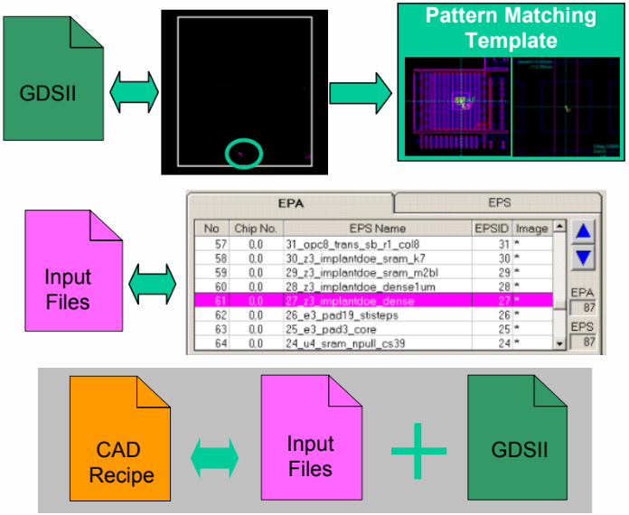 CDSEM (Critical-Dimension-SEM)