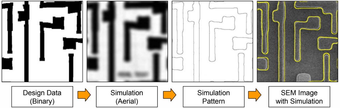 CDSEM (Critical-Dimension-SEM)